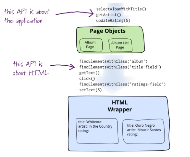 PO模式在selenium自动化测试框架有什么好处-CSDN博客