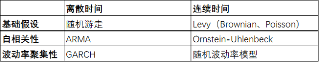量化投资界的“Q Quant”和“P Quant_p quant和q quant-CSDN博客