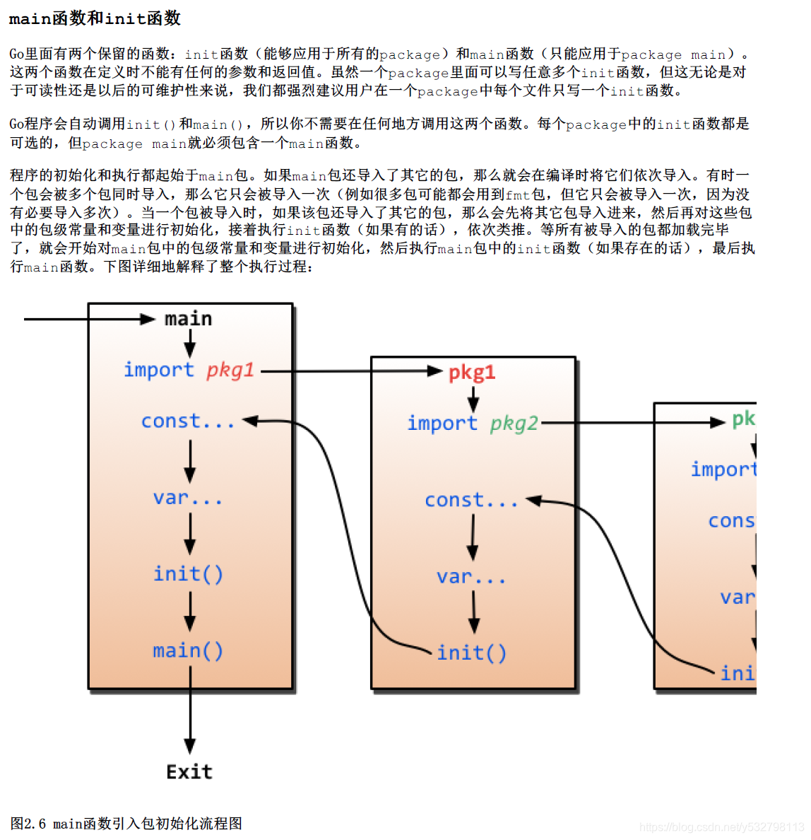 深入理解golang之main和init Golang Init 主线程 Csdn博客