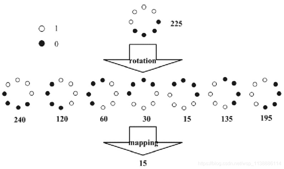 OpenCV + CPP 系列（卅七）图像特征提取（LBP特征检测）_opencv c++ lbph特征识别道路-CSDN博客