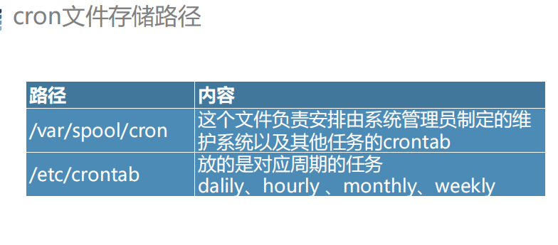 Redis未授权访问漏洞三redis写入反弹连接定时任务利用redis漏洞远程向服务器写入定时任务 Csdn博客