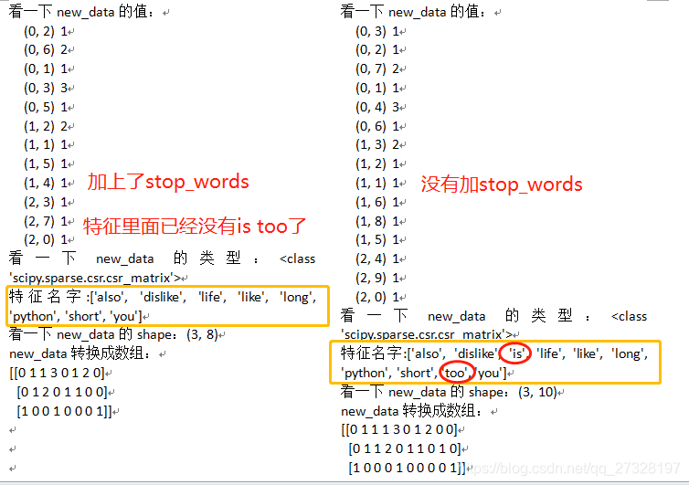 文本特征提取CountVectorizer（特征工程之特征提取）-CSDN博客
