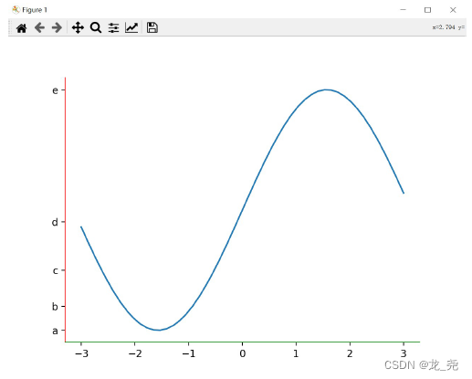 python入门第二十六节Matplotlib_plt.plot()参数设置-CSDN博客