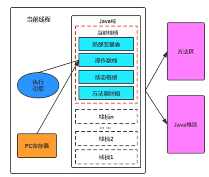 [JVM] 5. 运行时数据区（2）-- 程序计数器（Program Counter Register）-CSDN博客