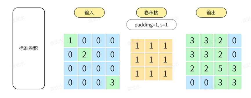 Sparse Convolution 讲解-CSDN博客