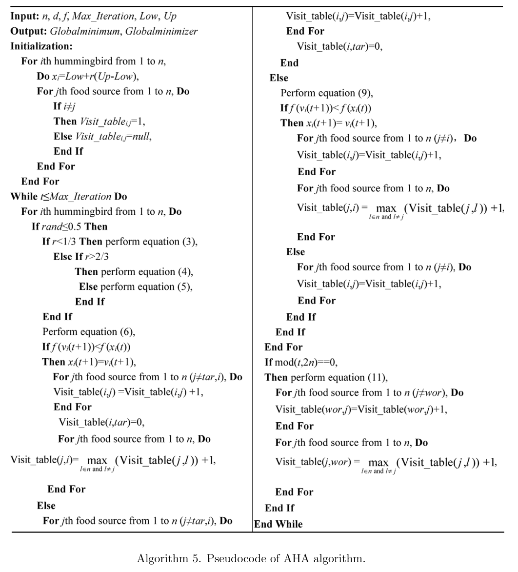 【智能优化算法】人工蜂鸟算法(Artificial Hummingbird Algorithm,AHA)_hummingbird算法-CSDN博客