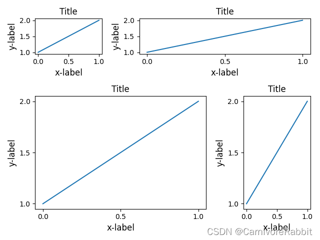 matplotlib从起点出发(11)_Tutorial_11_TightLayout_matplotlib tight layout-CSDN博客
