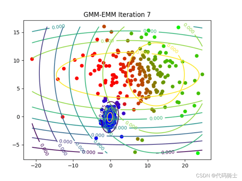 【python机器学习深度学习】学习笔记4——进阶学习machine Learning模型与算法应用——12种聚类算法说明与归纳聚类算法有哪几种 Csdn博客
