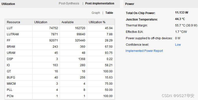 FPGA实现 NIC 100G 网卡，GTY+100G Ethernet Subsystem架构，纯verilog代码实现，提供2套工程源码和技术支持_fpga rdma-CSDN博客