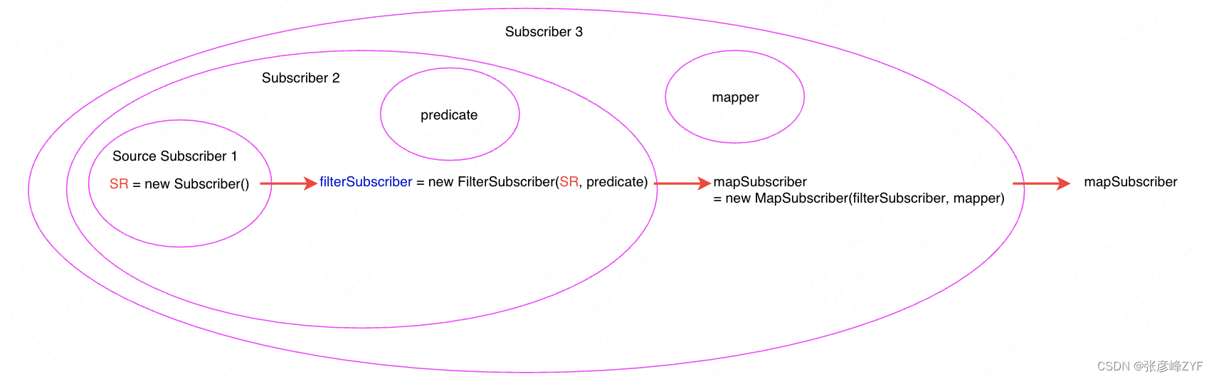 反应式编程的魅力：Reactive Streams与Reactor框架探索-CSDN博客