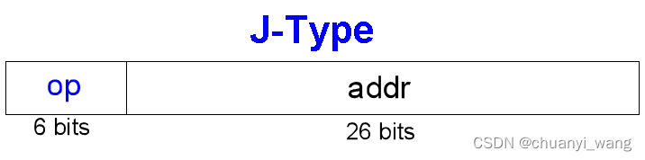基于mips的五级流水线微处理器（cpu）设计、modelsim仿真通过、verilog编写mips微处理器设计 Fpga Csdn博客