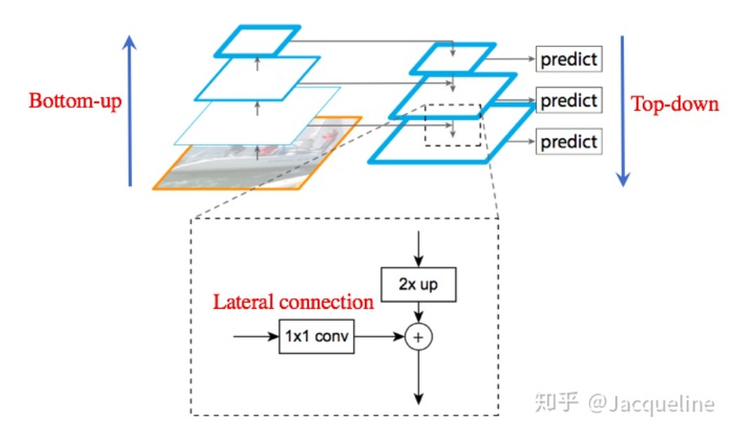 详解Single-Shot Alignment Network (S2A-Net) ，详解AlignConv，基于遥感图像的特征对齐旋转目标检测_s2anet-CSDN博客