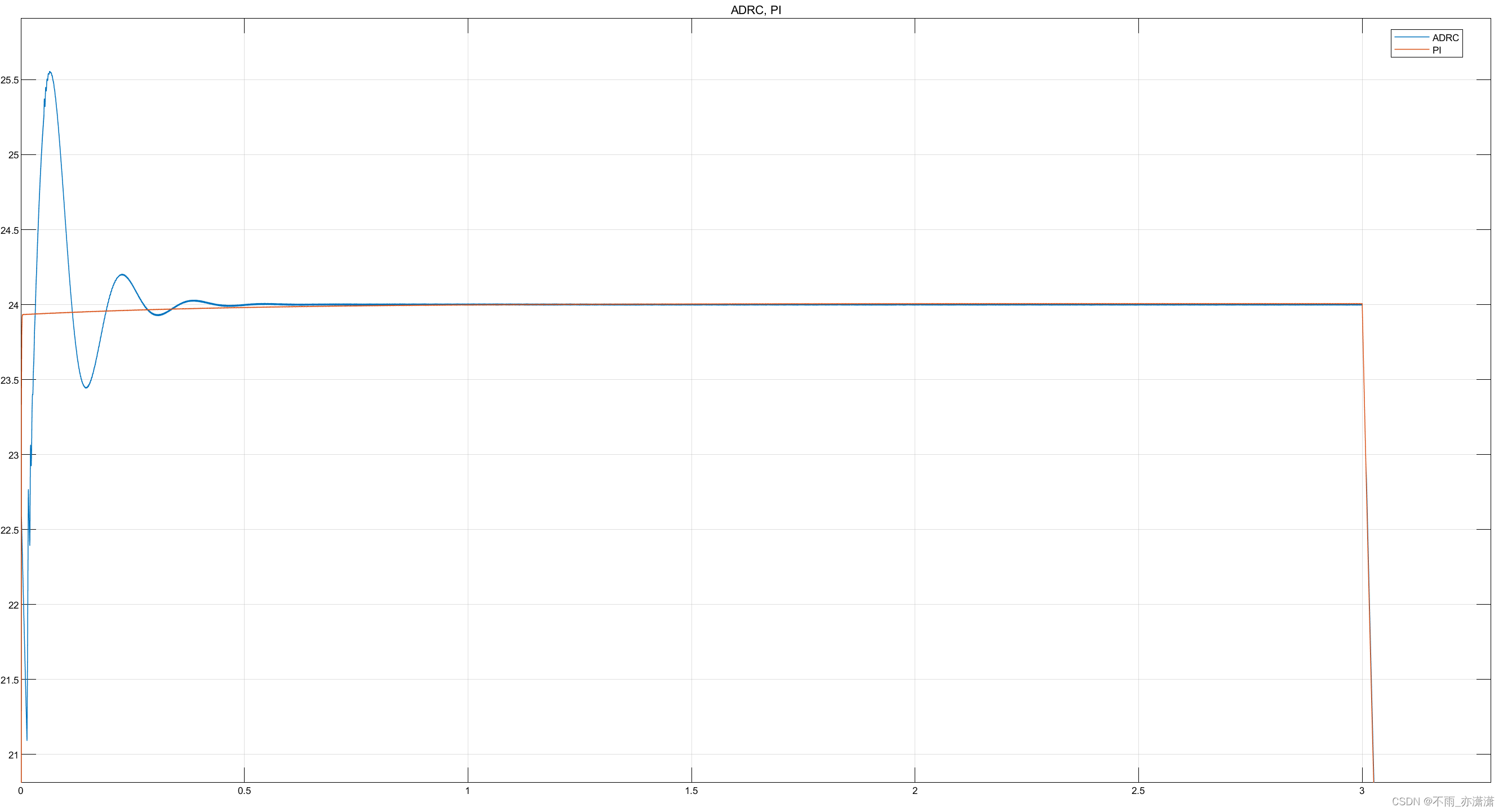 【Simulink】Boost+LADRC(三阶LESO)+PI直流母线稳压_ladrc simulink-CSDN博客