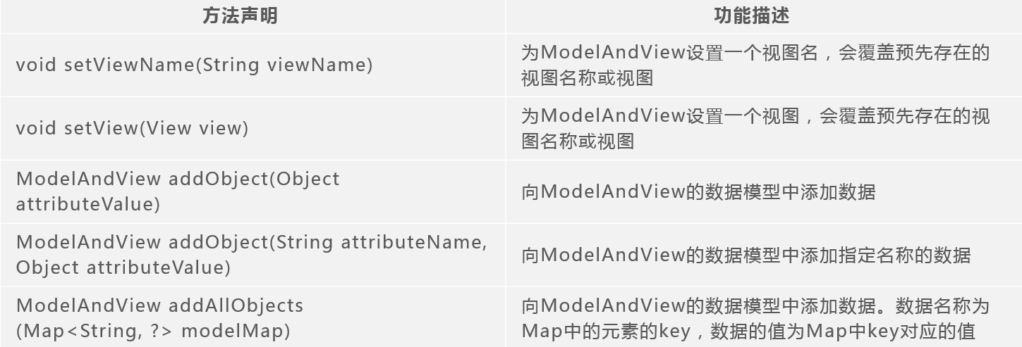Spring MVC数据绑定和响应_spring mvc基本配置及数据绑定,项目截图、运行结果截图。-CSDN博客
