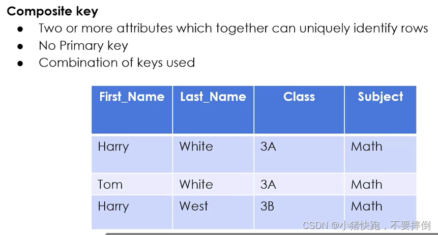 my SQL basics--MySQL Tutorial Great Learning-CSDN博客