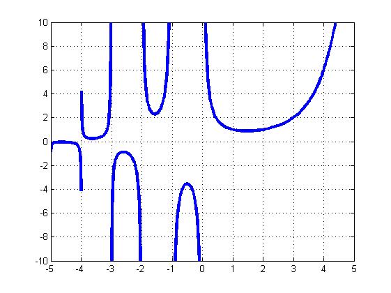 matlab伽玛分布如何表示,matlab gamma函数-CSDN博客