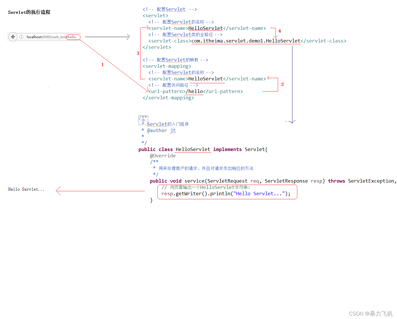 关于Servlet的执行流程及简单配置，报错..._servlet statviewservlet mapped-CSDN博客