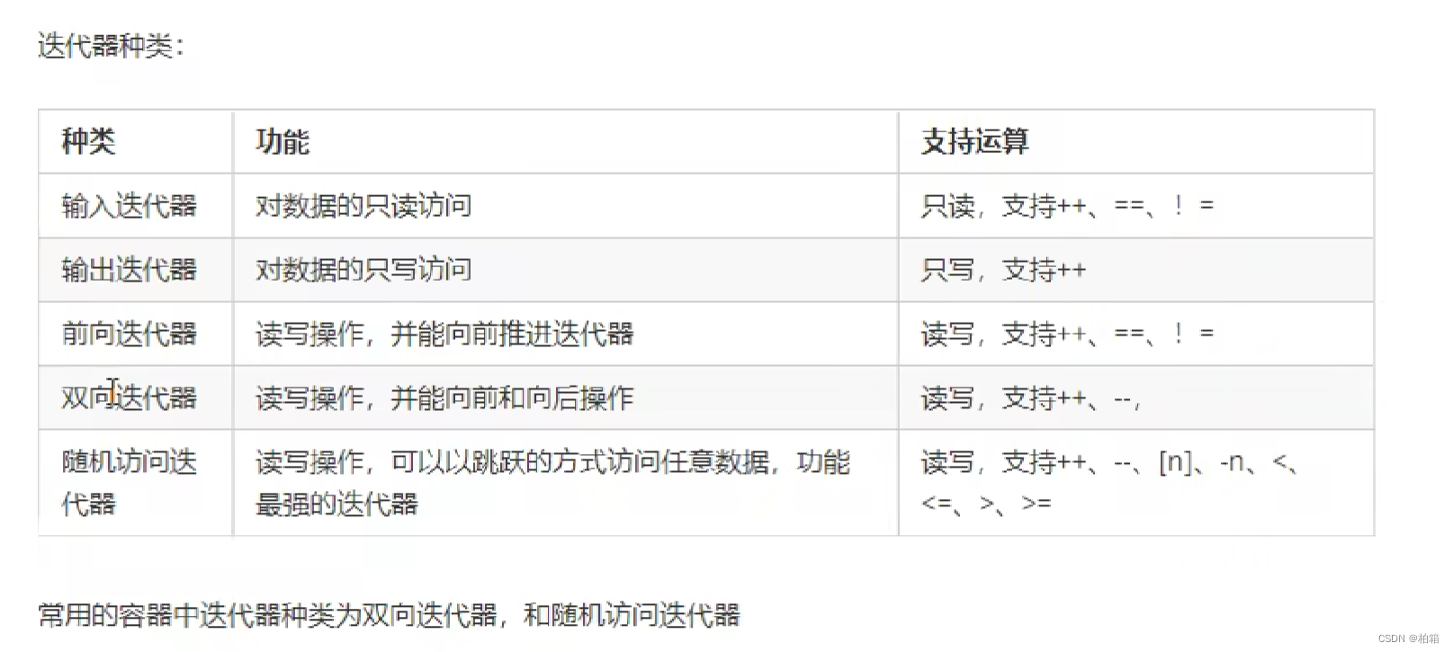 STL初识,for_each_stl vector for each-CSDN博客