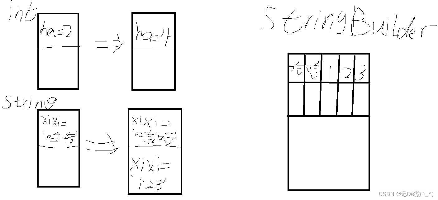 C#中String和StringBuilder_c#怎么修改stringbuilder的值-CSDN博客