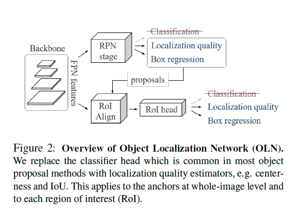 Learning Open-World Object Proposals Without Learning to Classify-CSDN博客