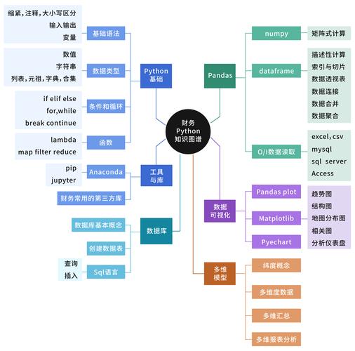 用python做数据分析案例python数据分析案例教程python数据分析demo Csdn博客 9258