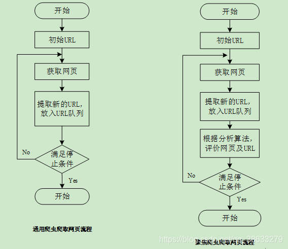 Python爬取网页数据步骤python爬取网页详细教程python如何操作一个网页从一个网页上获取信息或者上传信息 Csdn博客