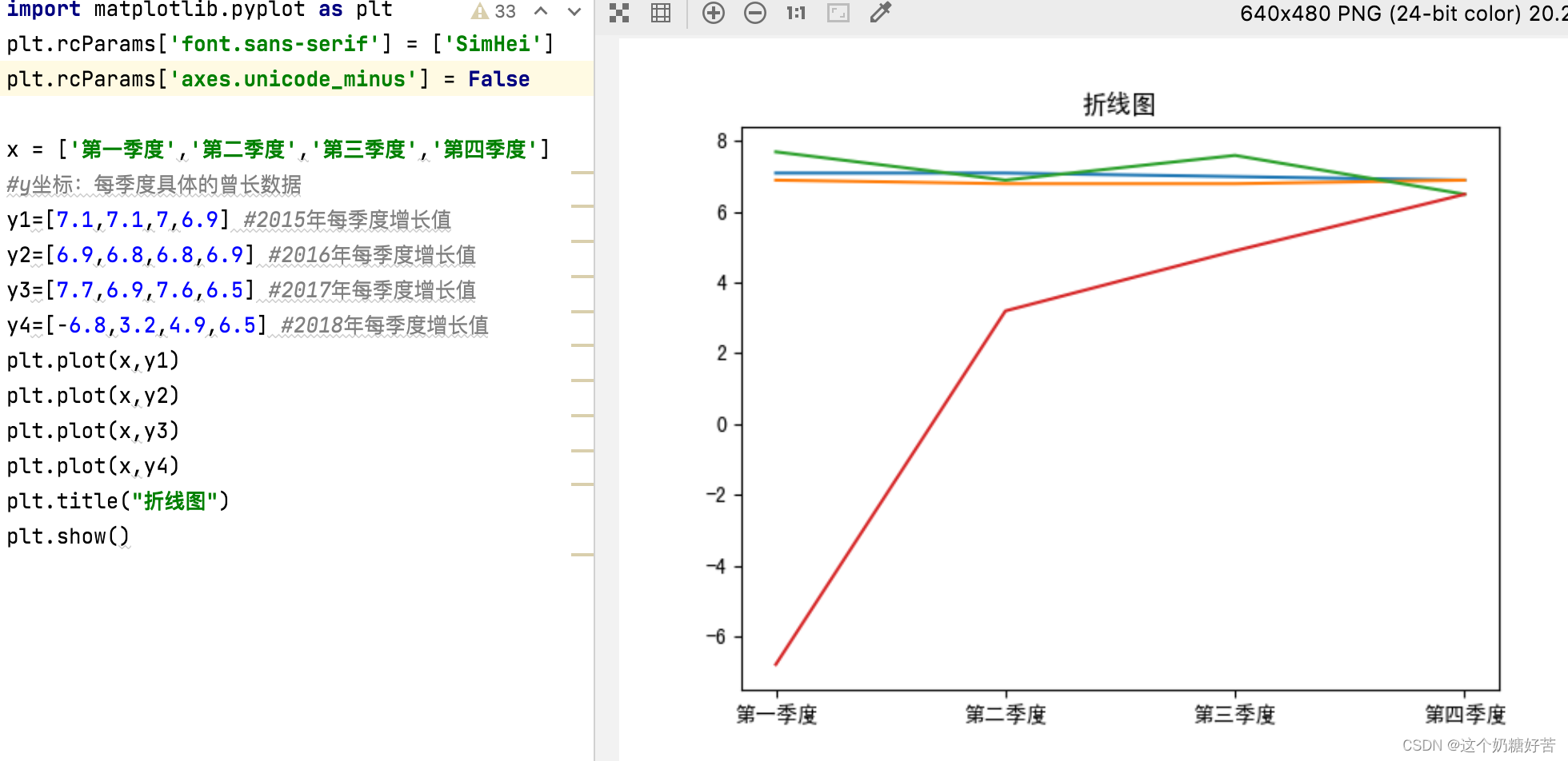 macos 系统学习python之matplotlib显示中文_mac python 中文-CSDN博客