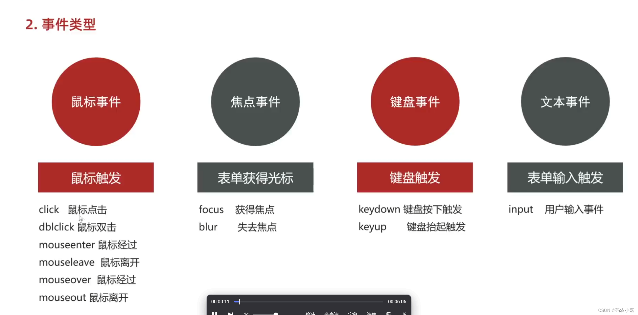 注册事件事件监听事件三要素事件源事件类型函数事件类型鼠标事件鼠标的移入和移出封装函数焦点fouceblur点击事件的事件源和参数封装 Csdn博客