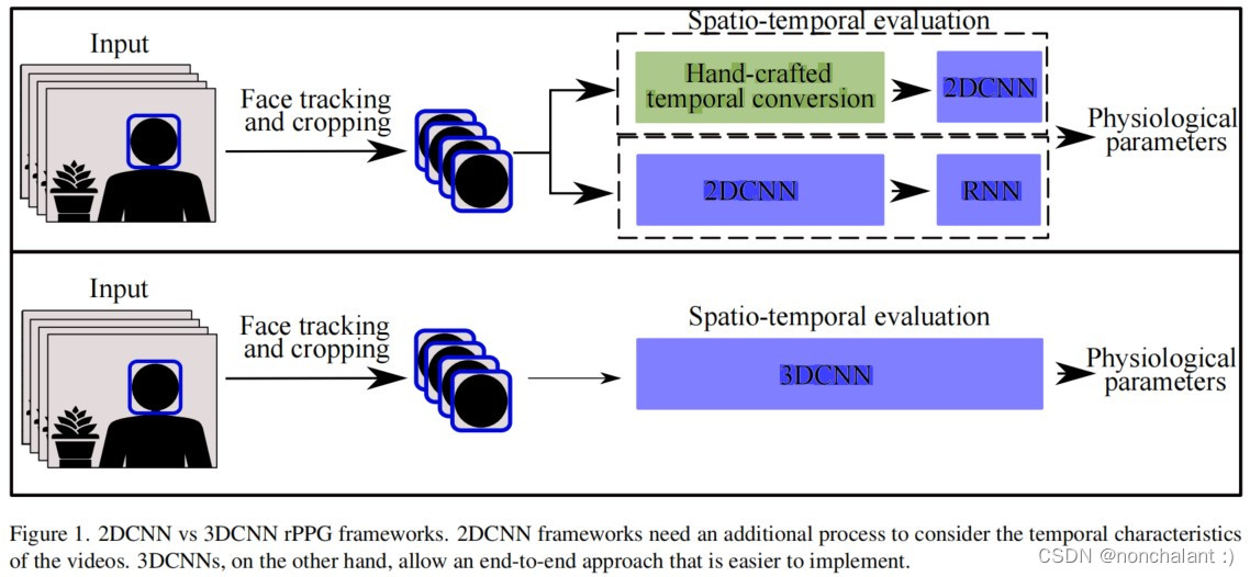 RTrPPG: An Ultra Light 3DCNN for Real-Time Remote Photoplethysmography ...