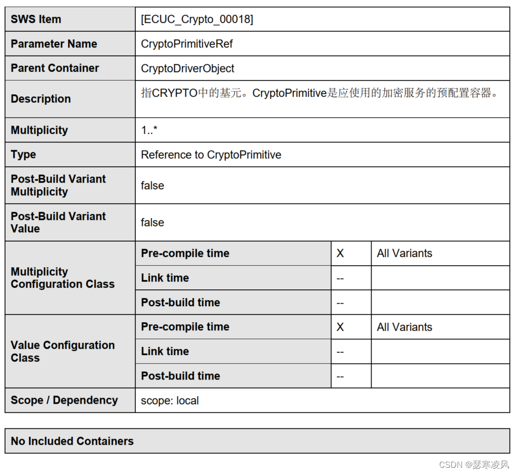 CP AUTOSAR标准之Crypto Driver(AUTOSAR_SWS_CryptoDriver)_autosar crypto-CSDN博客