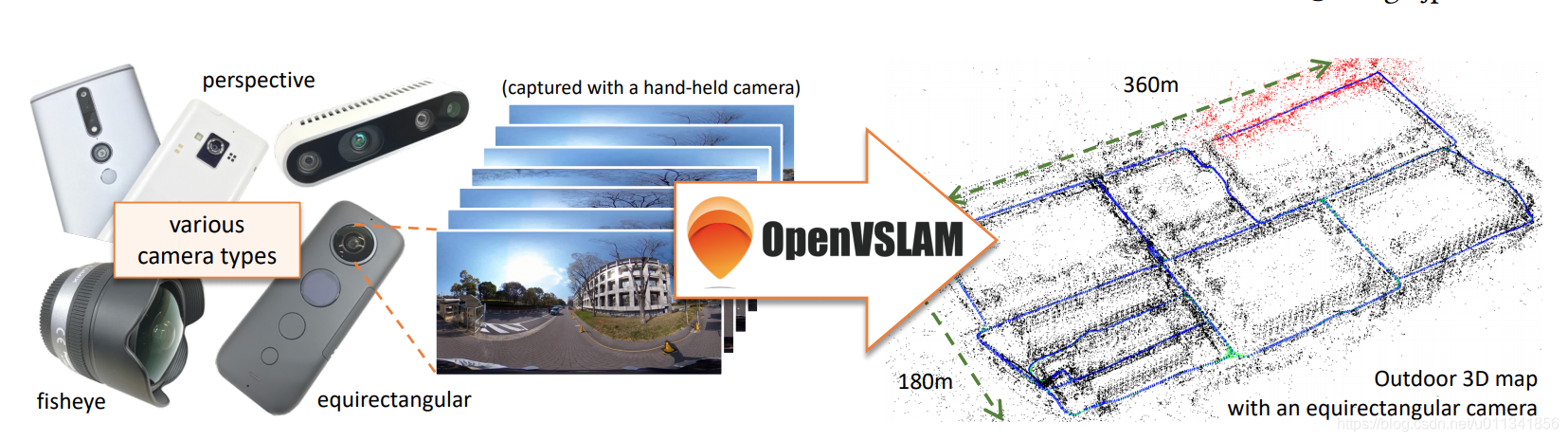 开源SLAM框架学习——OpenVSLAM源码解析： 第一节 安装和初探_openmv可以用与slam建图吗-CSDN博客
