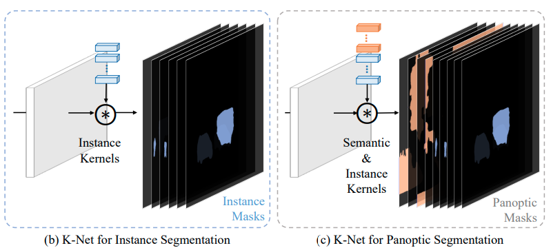 分割统一框架：KNet文章_k-net-CSDN博客