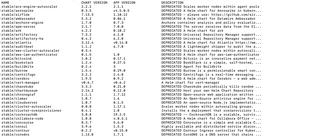 Helm实战(三)：helm chart实战-CSDN博客