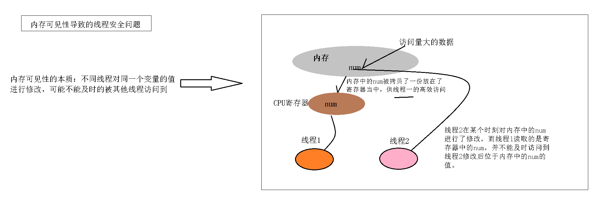 Java多线程初阶(二)(图片源码超详细)java多线程源码分析 Csdn博客