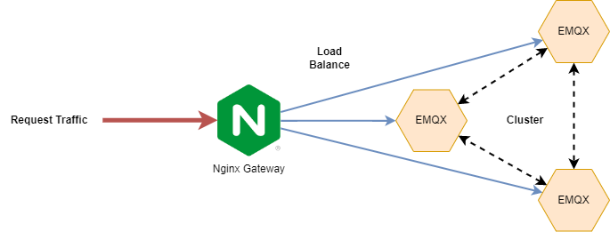 中间件系列——EMQX 的集群搭建_emqx集群-CSDN博客