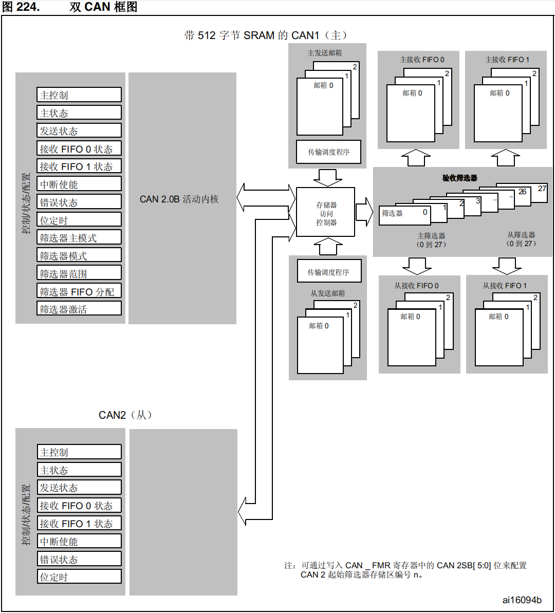 STM32CubeMX学习笔记-CAN接口使用_cubemx can-CSDN博客
