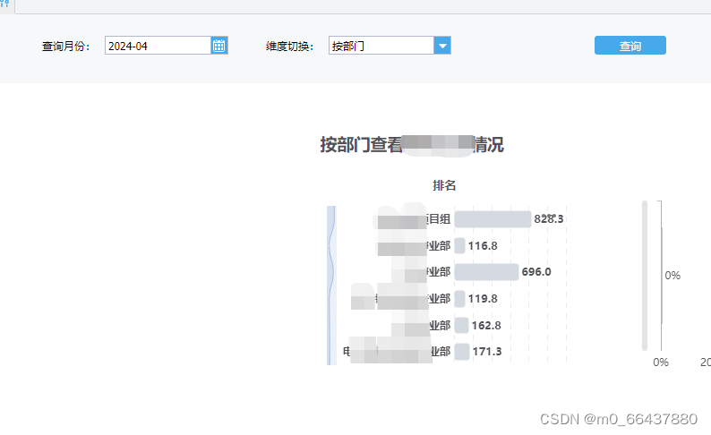 帆软-多数据集切换叠buff-CSDN博客