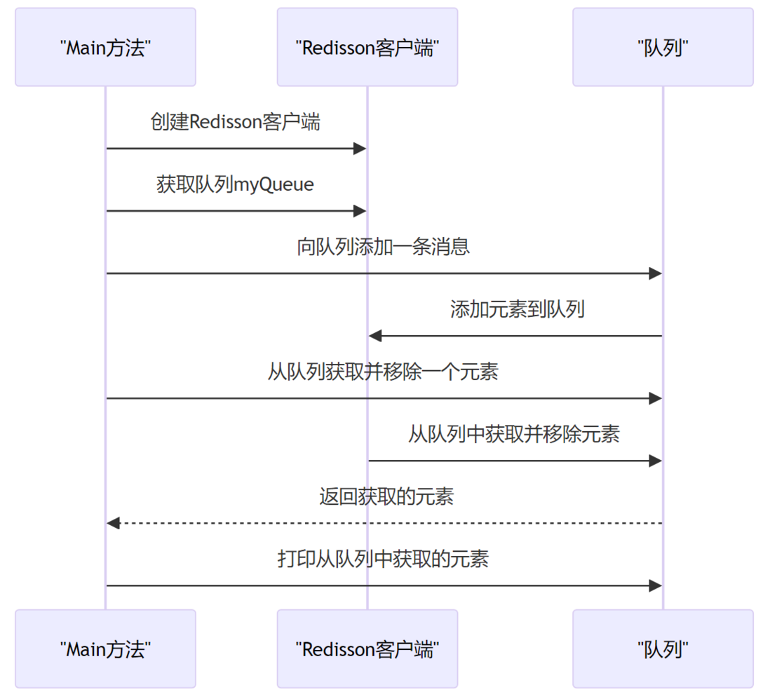 Redisson详解-CSDN博客