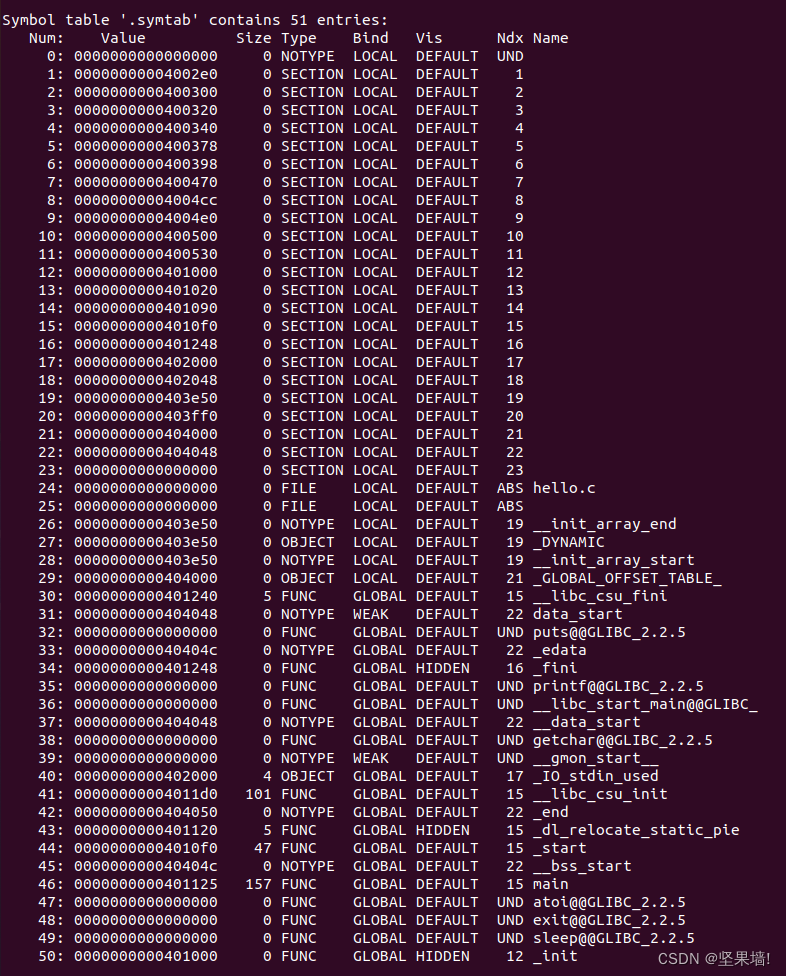 哈工大csapp大作业_哈工大csapp实验 shell-CSDN博客