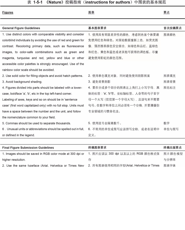Elsevier 图形规范 Artwork_elsevier图片大小-CSDN博客