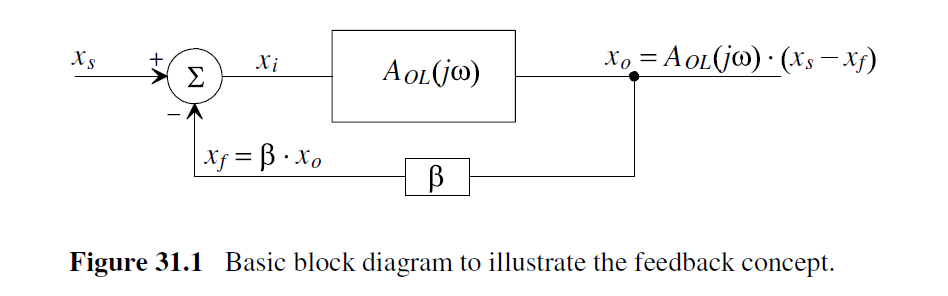 Chapter 31 Feedback Amplifiers_series shunt-CSDN博客
