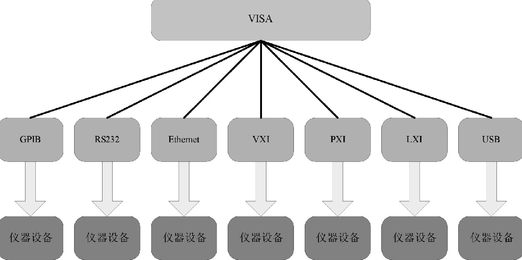 LabVIEW VISA编程笔记-CSDN博客