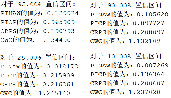 一码搞定三种预测！！多变量回归预测＋区间预测＋核密度估计，lssvm Abkde的多变量回归预测程序，小白上手，不会程序也能用预测区间归一化平均宽度 Csdn博客