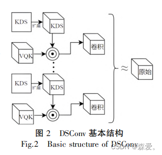 多篇论文介绍-DSConv-原文-CSDN博客