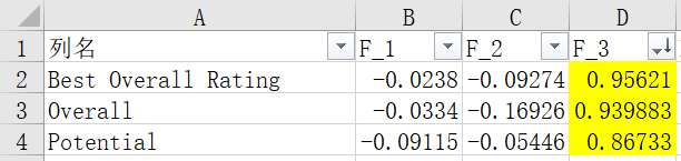 【数据分析】：FIFA足球运动员数据建模及类型分析（因子分析+聚类）_fifa球员数据库-CSDN博客