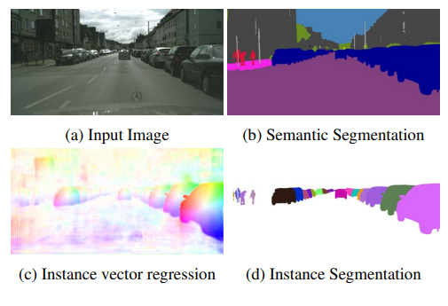 Multi-Task Learning Using Uncertainty to Weigh Losses for Scene Geometry and Semantics-CSDN博客