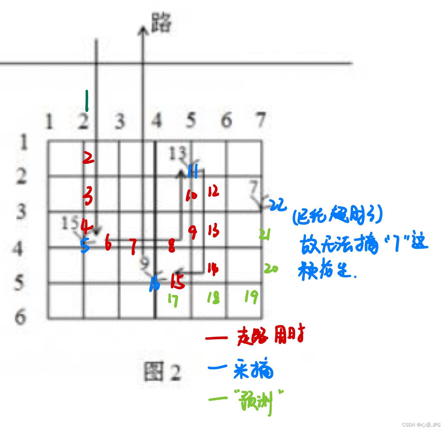 花生采摘【详解】 #SWUST oj 348_输入的第一行包括三个整数,m, n和k,用空格隔开;表示花生田的大小为m * n(1
