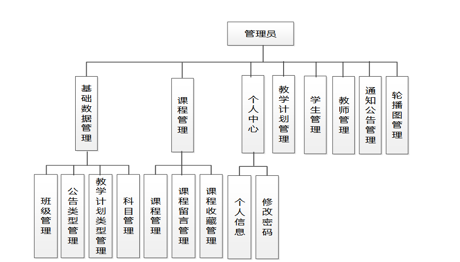 基于javaspringbootvue前后端分离在线课程管理系统设计和实现基于springbootvue的课程管理系统的设计与实现