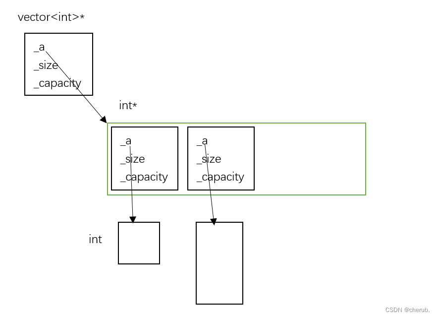 vector的oj题_输入 n,输入 n 个整数,存到 vector 中,依次将 vector 中的这 n 个数输出,输出-CSDN博客