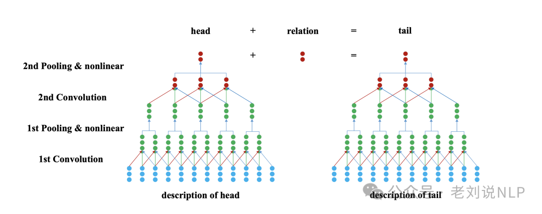 再看大模型遇见知识图谱：大模型用于知识图谱补全方案回顾及MPIKGC实现思路_知识图谱 大模型-CSDN博客